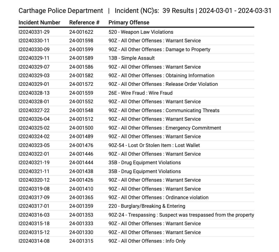 Carthage police blotter - Sandhills Sentinel
