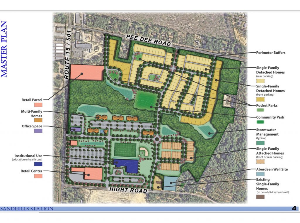 Sandhills Station Master Plan CP TOA - Sandhills Sentinel